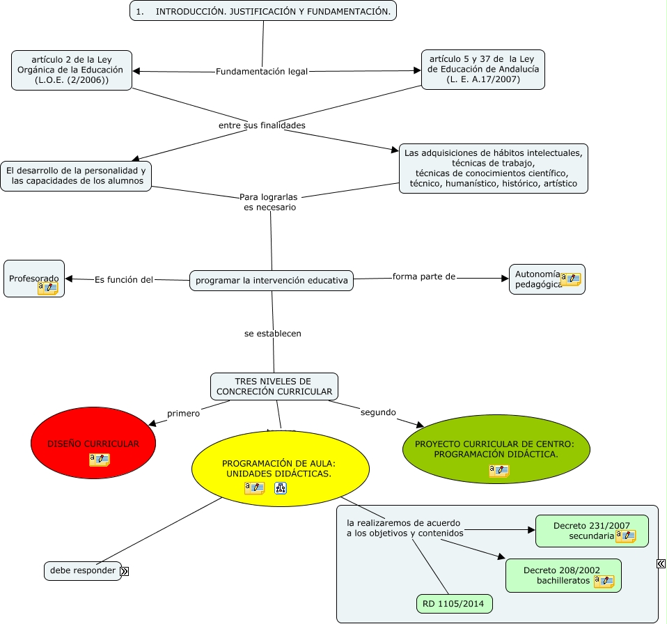 Introd programación_justificacion.cmap